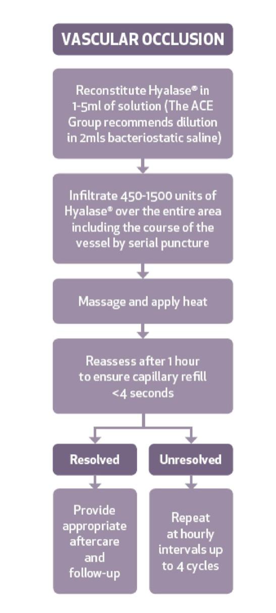 Emergency Kit – Beauty Training Portal