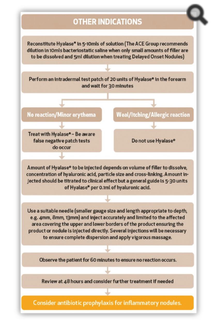 Emergency Kit – Beauty Training Portal